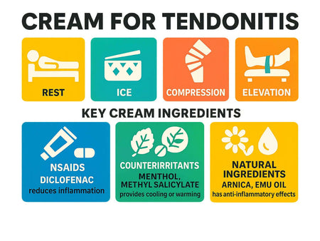 Cheat Sheet: Best Creams for Tendonitis - Neuropasil